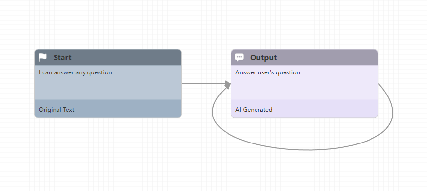Getting Started | Gendial