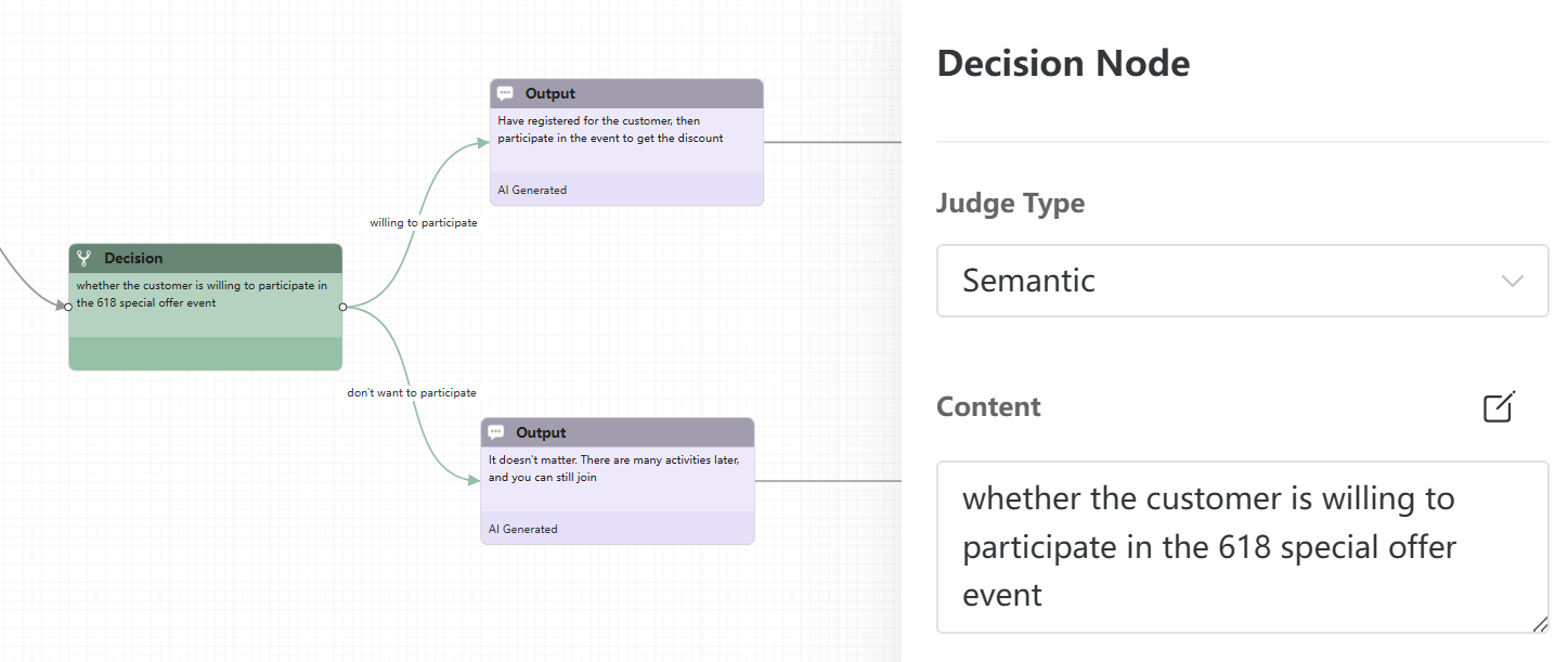 Decision Node | Gendial